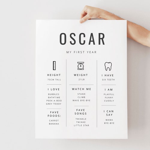 Editable Milestone Poster 1st Birthday Milestone Print - Etsy