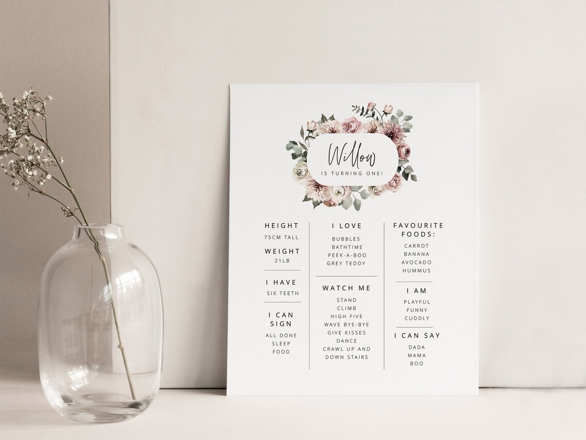 Editable Milestone Poster in Floral Watercolour Printable | Etsy