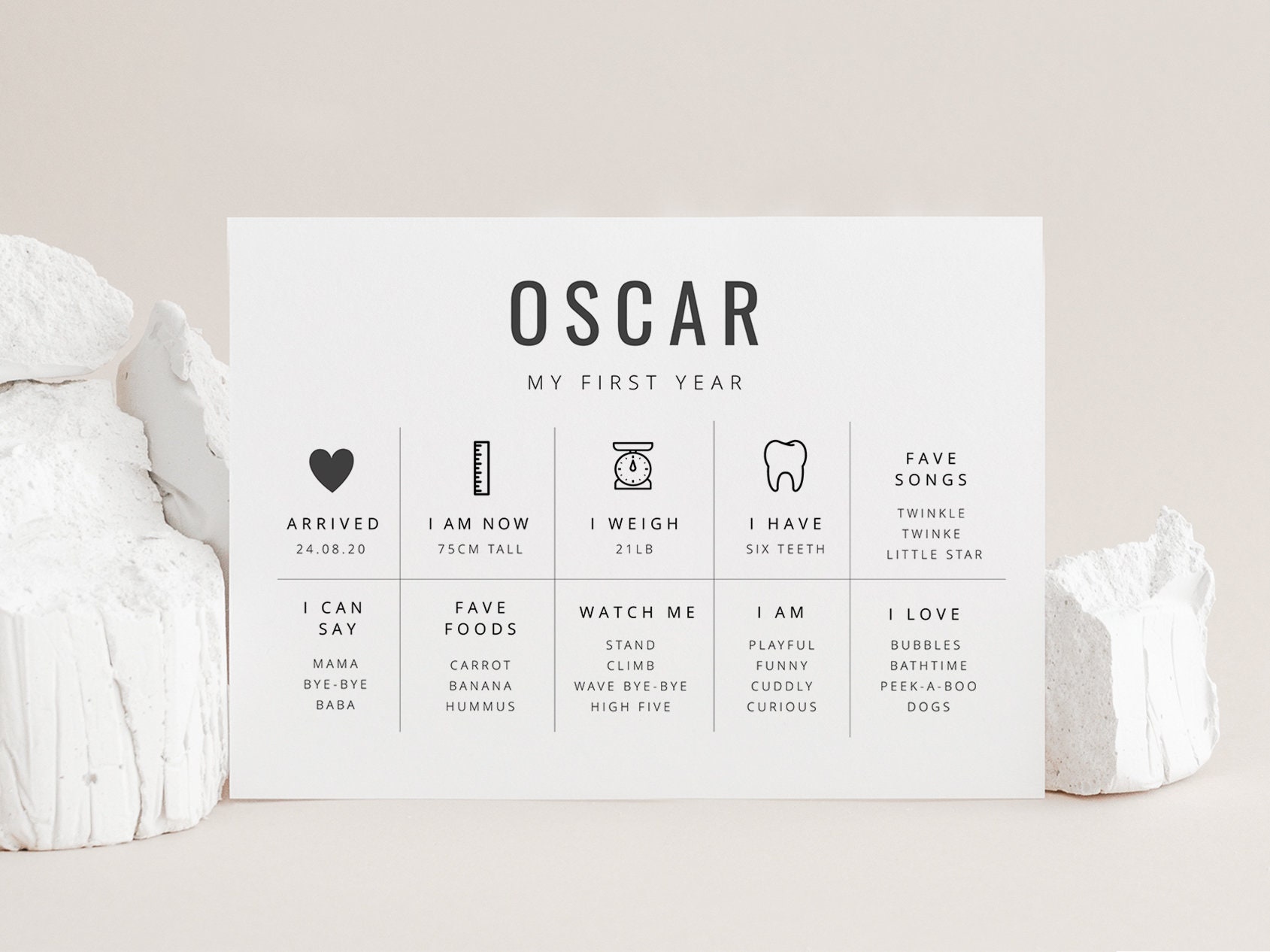 Mini Milestone Template 5x7 Mini Photo Milestone Postcards - Etsy