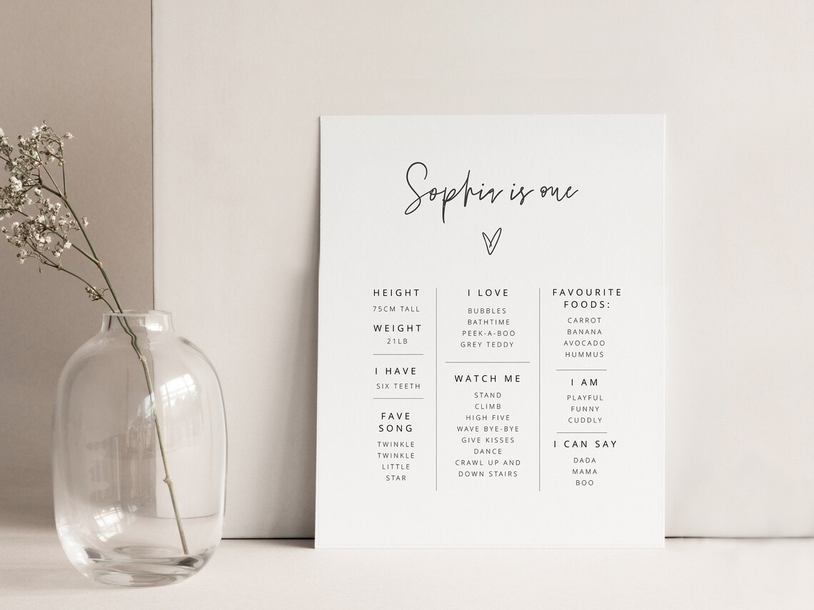 Editable Milestone Poster Template 1st Birthday Milestone | Etsy