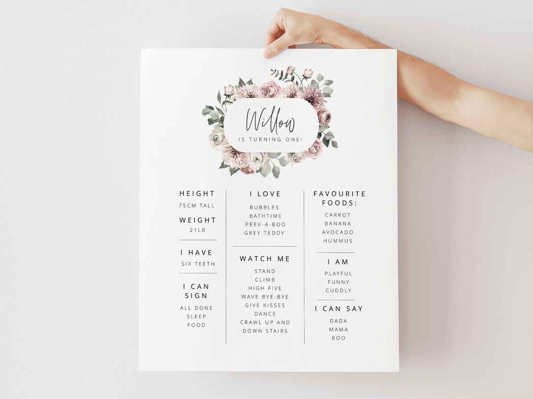 Editable Milestone Poster in Floral Watercolour, Printable First ...