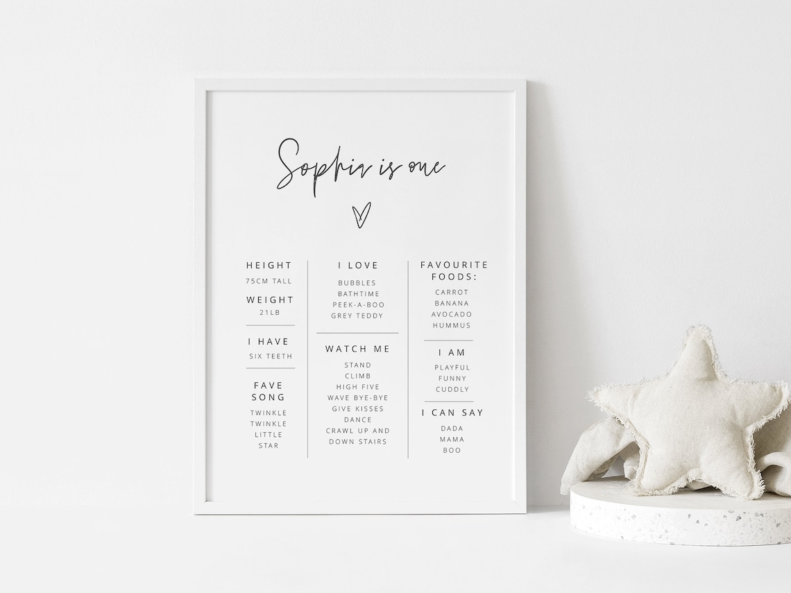Editable Milestone Poster Template | 1st Birthday Milestone Print ...