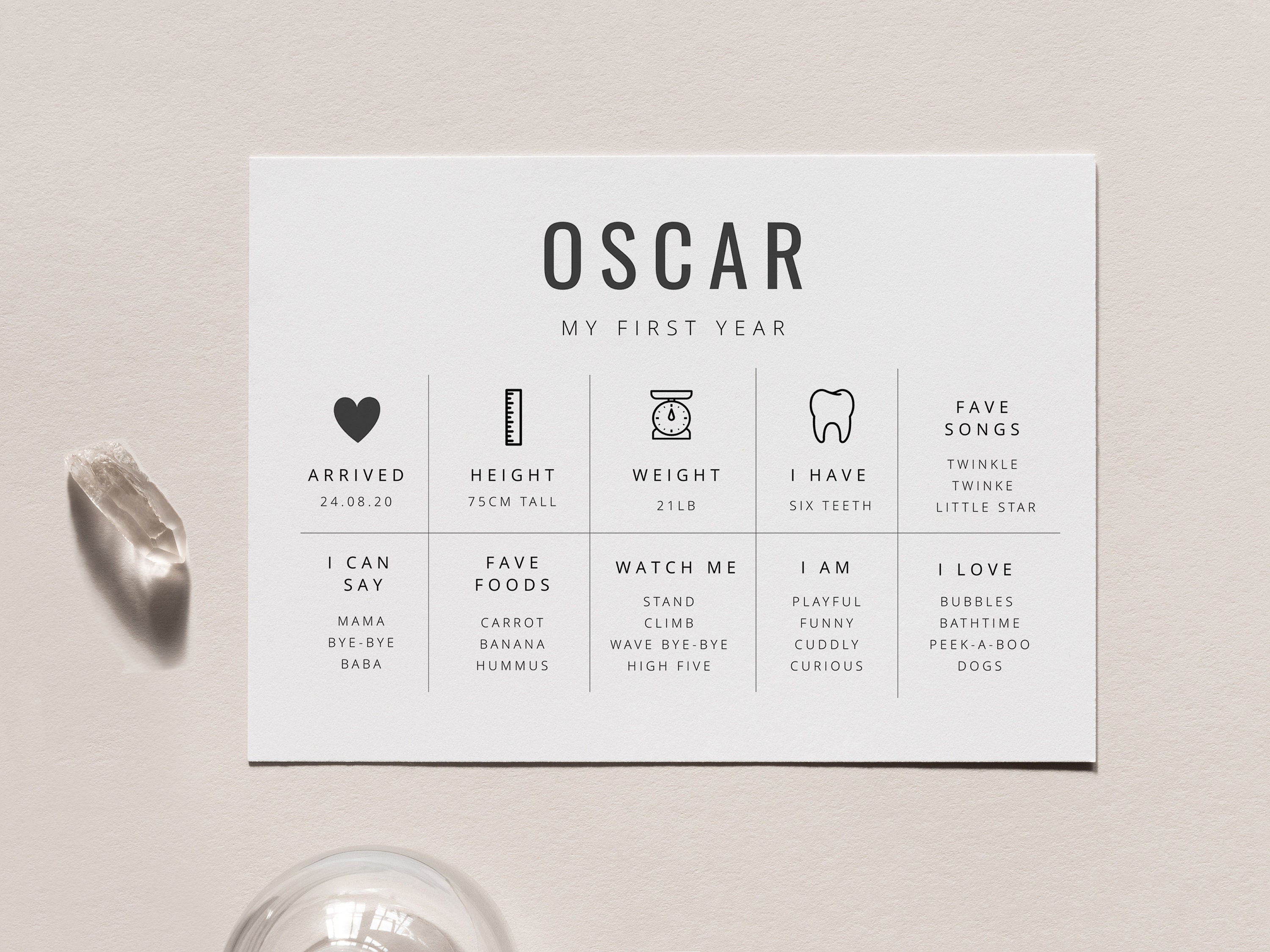 Mini Milestone Template, 5x7, Mini Photo Milestone Postcards, 1st Year ...
