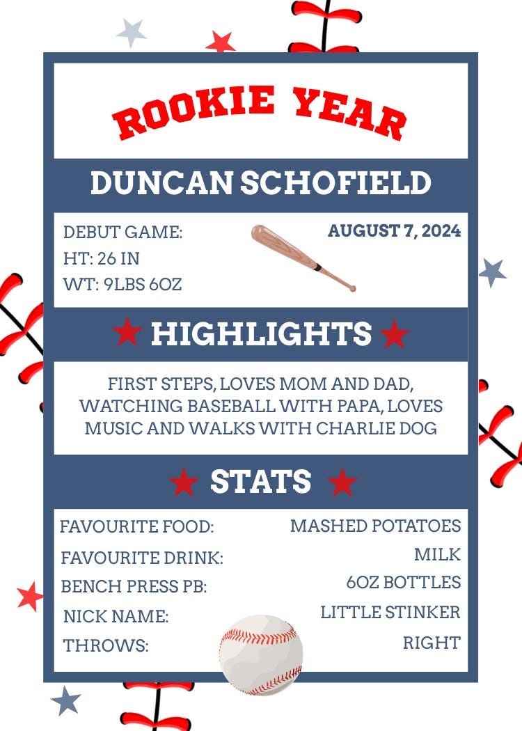 Baseball Rookie Trading Card Template, Baseball Birthday Customizable ...