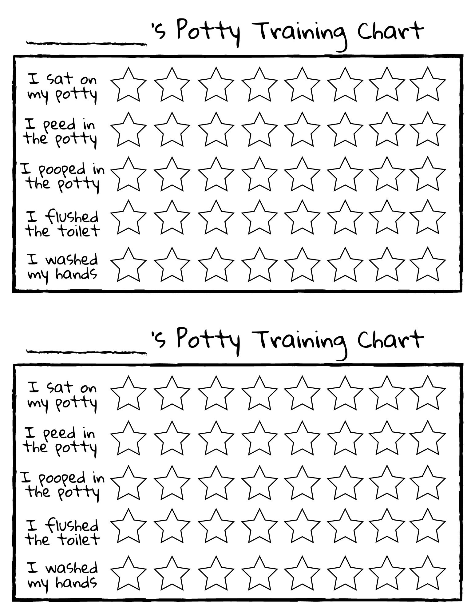 Potty Training Planner - Etsy