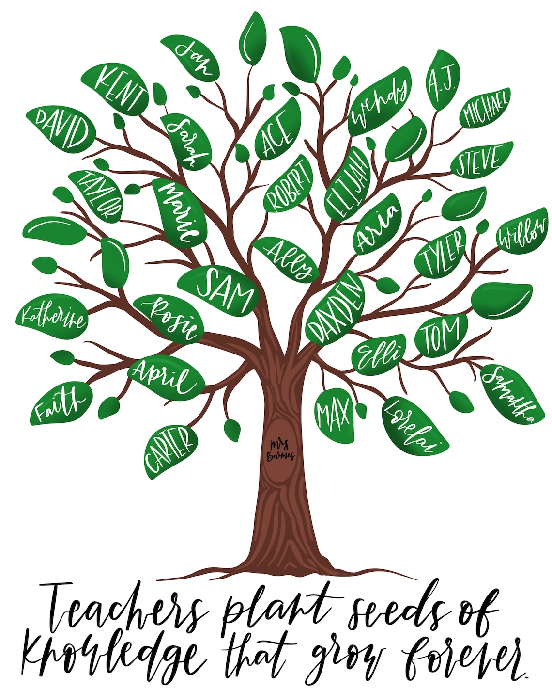 Teacher Gift Tree with Quote Class List Customizable Print | Etsy