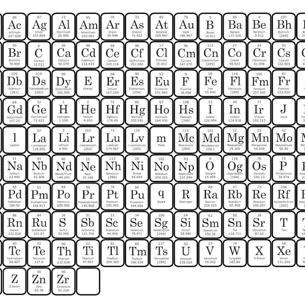 Periodic Table - Etsy