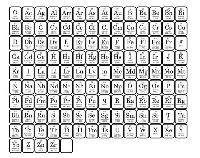 Periodic Table SVG and PNG - Etsy Canada