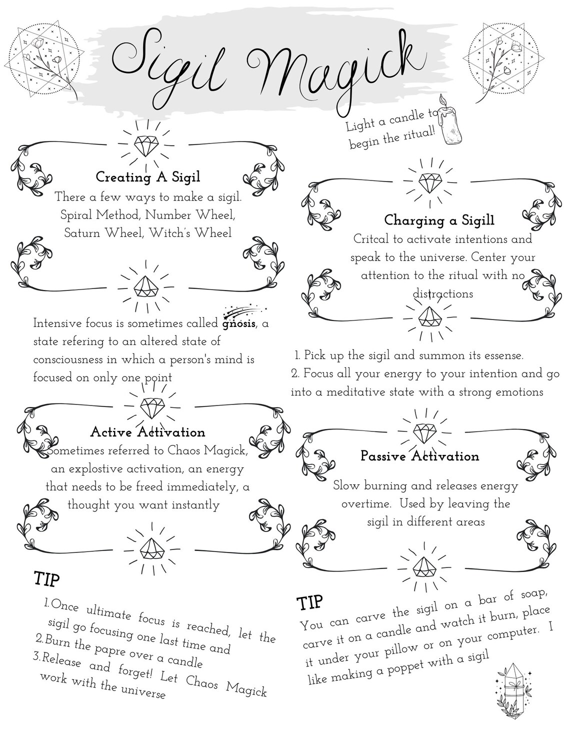 Printable Sigil Magic Worksheet - Etsy
