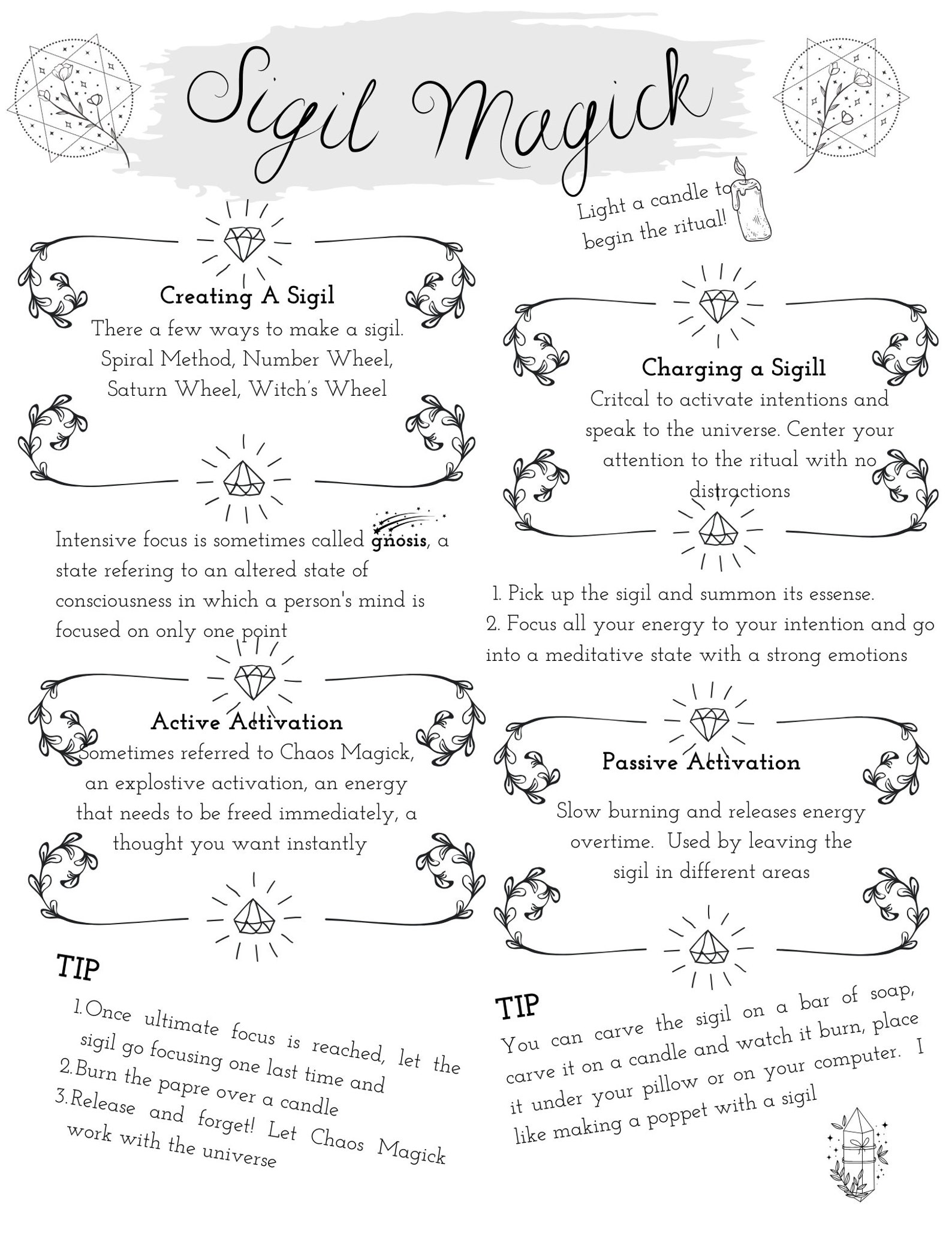 Printable Sigil Magic Worksheet - Etsy