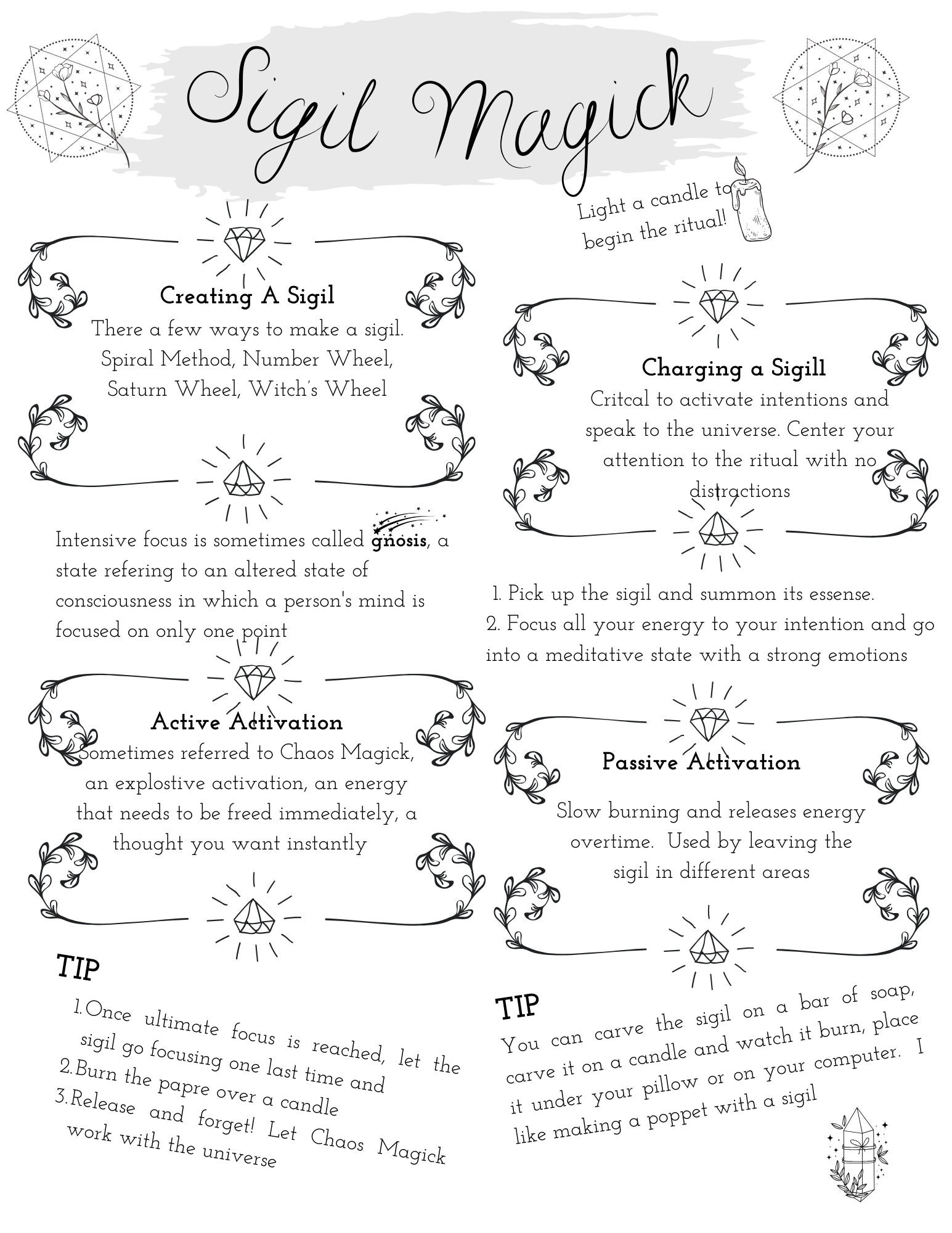 Printable Sigil Magic Worksheet - Etsy