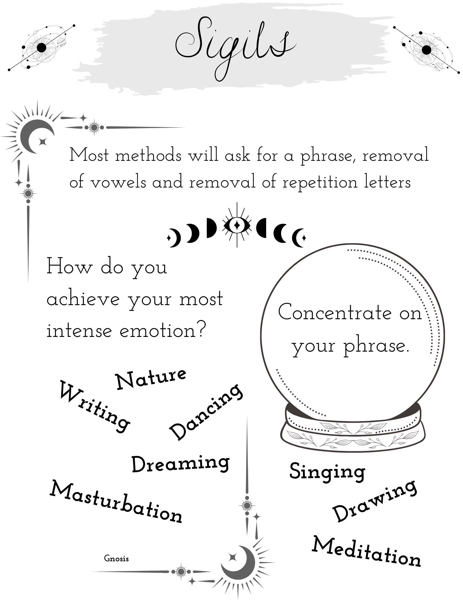 Printable Sigil Magic Worksheet - Etsy