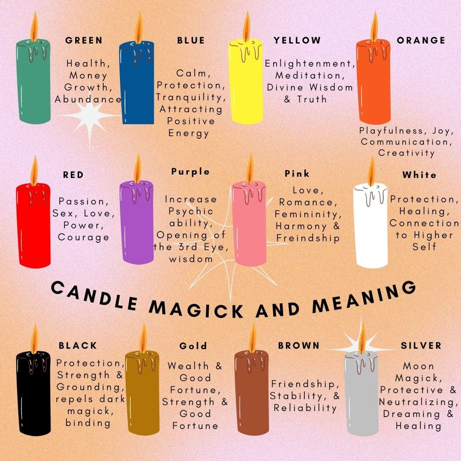 Candle Magick - Etsy Australia