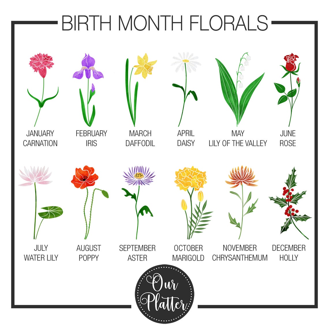 Birth Month Flower Family Personalized Platter Mother's - Etsy