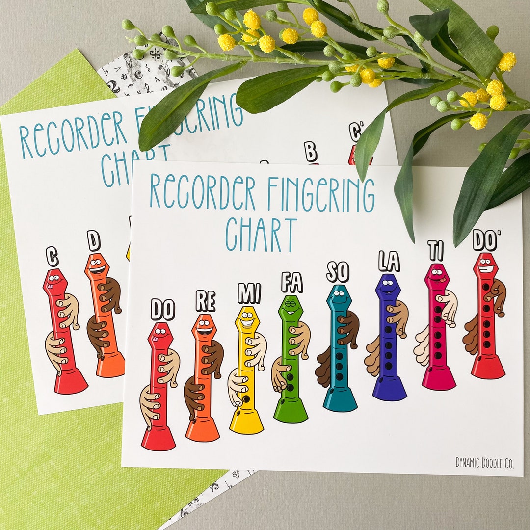 Recorder Fingerings Poster//piano Teacher//music Poster//music Teacher ...