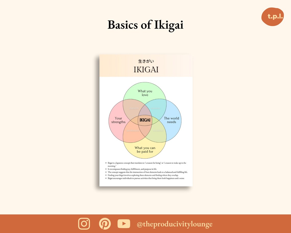 Ikigai Workbook Career Planning Workbook, Ikigai Worksheet Bundle, Find Your Ikigai Poster, Life ...