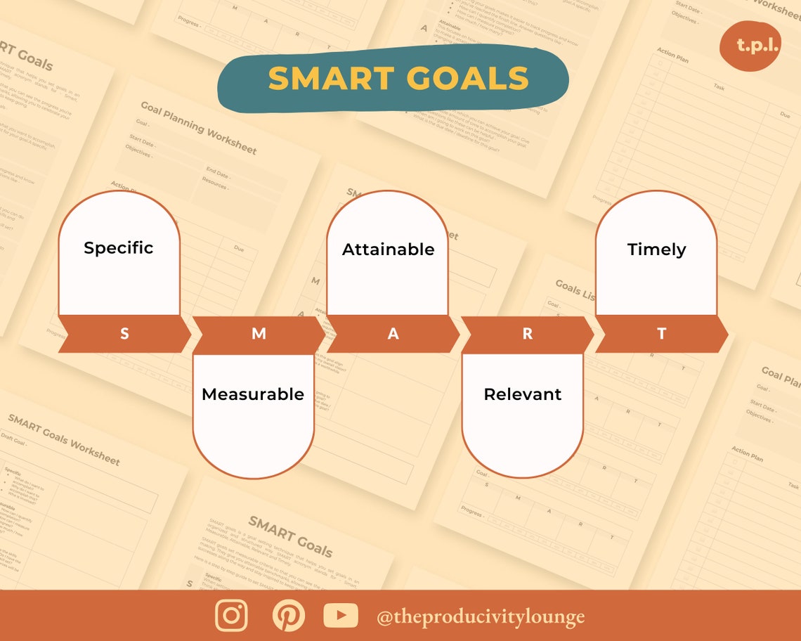 SMART Goal Template - Goal Setting Planner, SMART Goals Tracker ...
