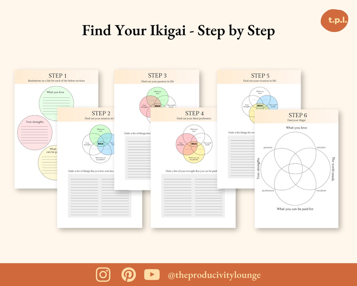 Ikigai Workbook Career Planning Workbook, Ikigai Worksheet Bundle, Find Your Ikigai Poster, Life ...