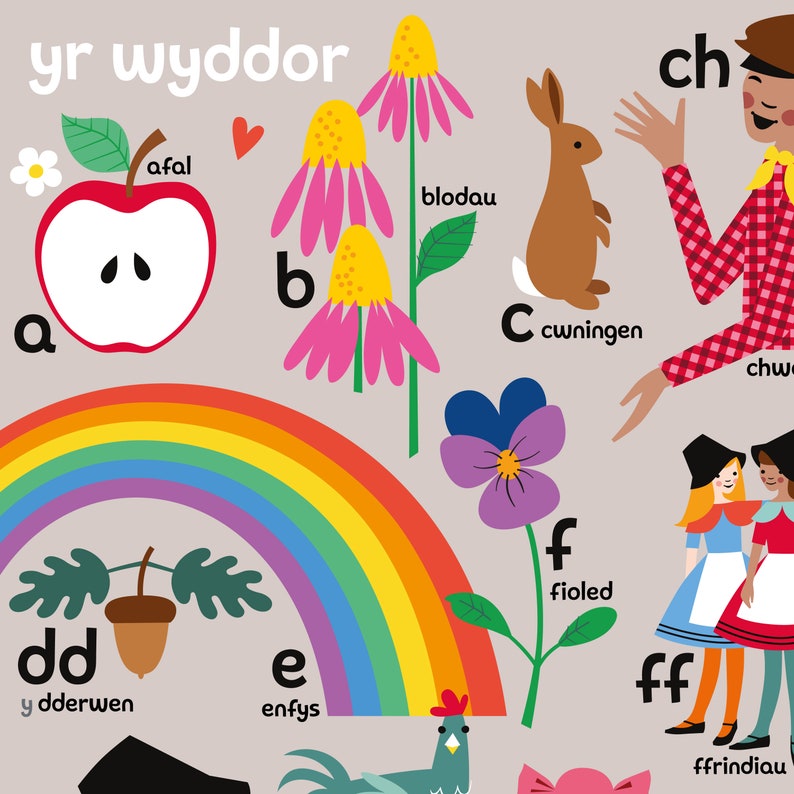 A2 Poster 'yr Wyddor' welsh Alphabet | Etsy UK