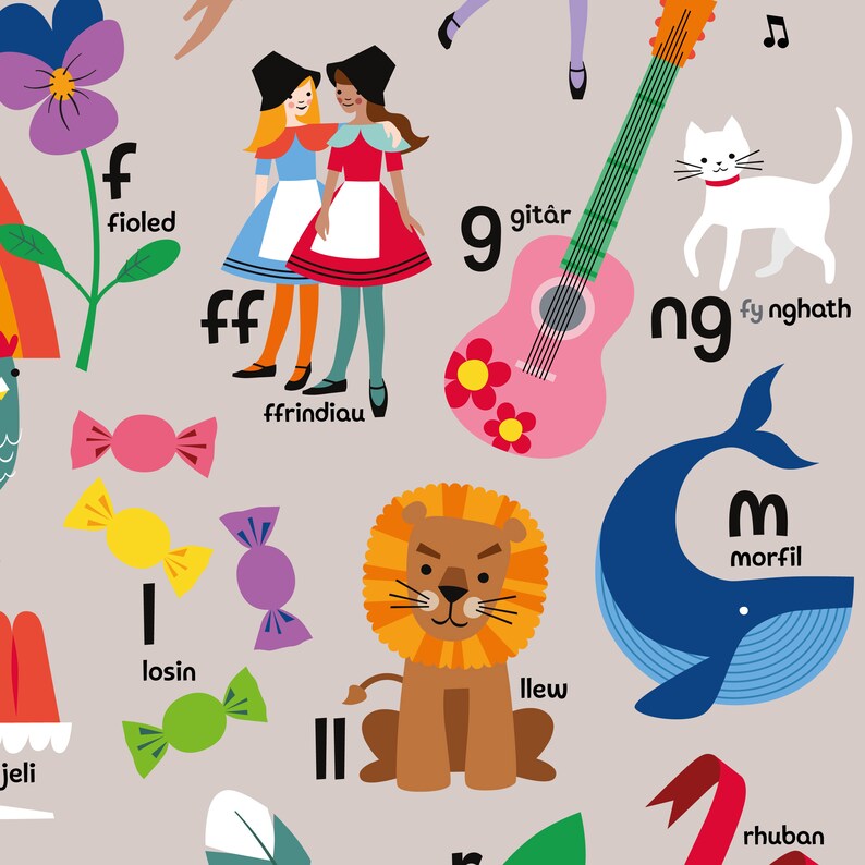 A2 Poster 'yr Wyddor' welsh Alphabet - Etsy UK