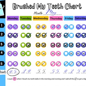 Teeth Brushing Chart Printable PDF,PNG,SVG for Toddlers, Preschoolers ...