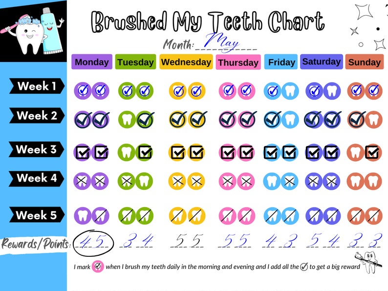 Teeth Brushing Chart Printable PDF,PNG,SVG for Toddlers, Preschoolers ...