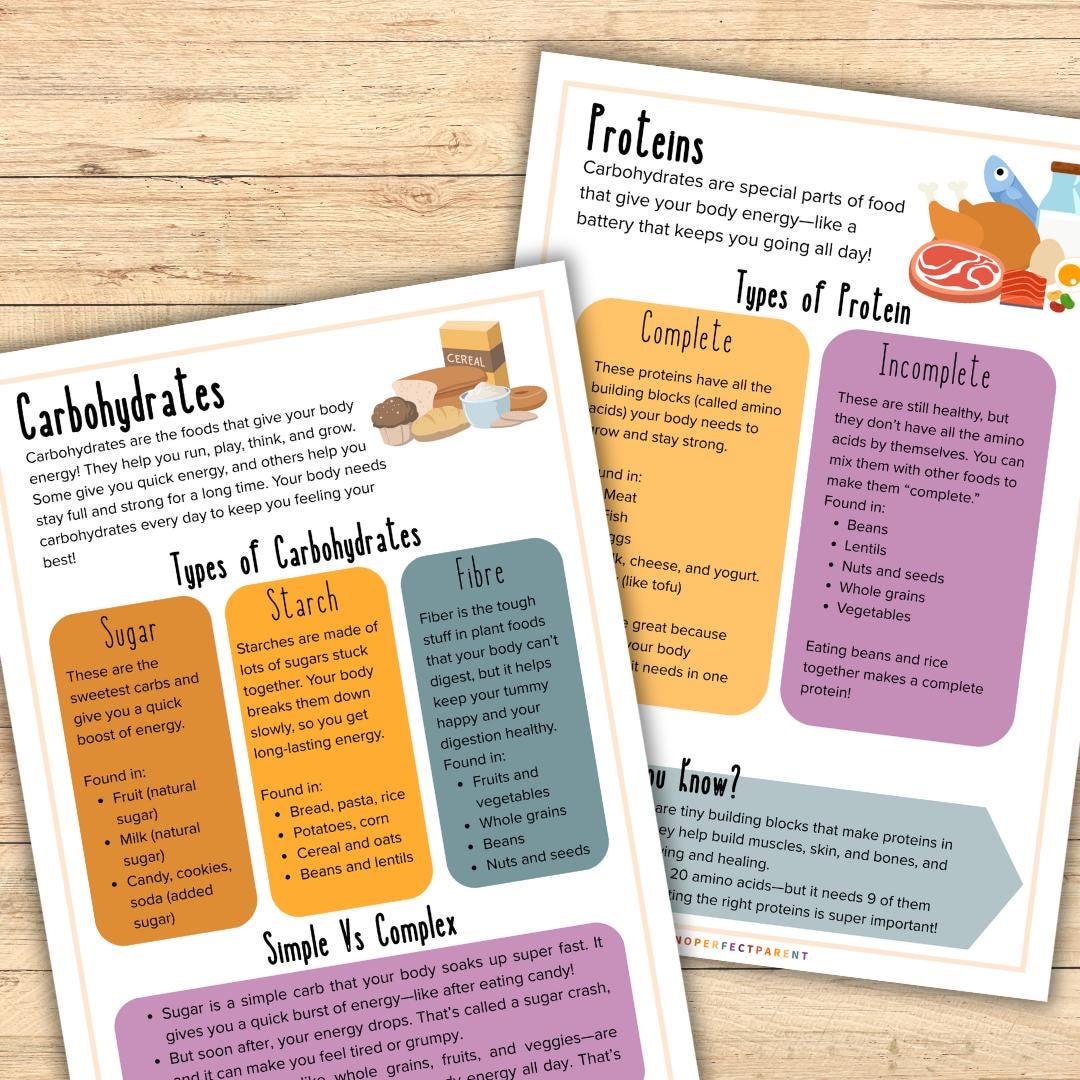 Nutrient Unit Study for Kids Healthy Eating Printable About Vitamins ...