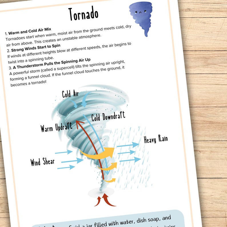 Printable Weather Unit Study for Kids Fun and Educational Weather ...