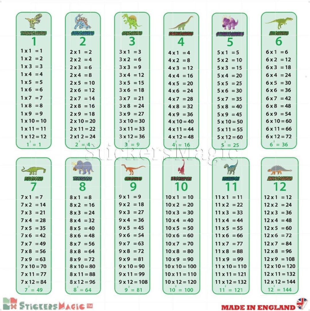 Times Tables Wall Stickers for Kids Room Educational Posters for Kids ...