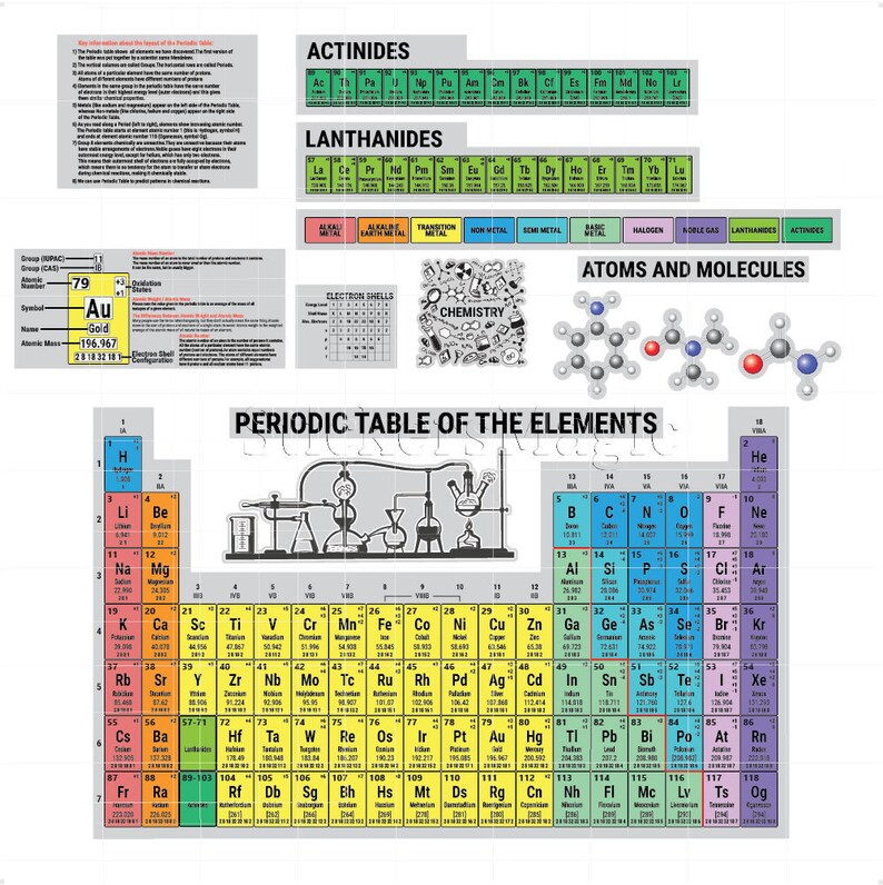 Periodic Table Wall Sticker Art for Students Teachers - Etsy UK