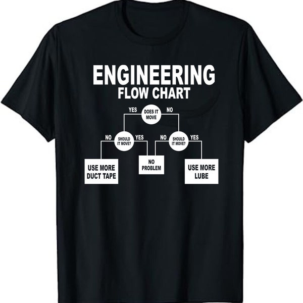 Engineering Flow Chart - Etsy