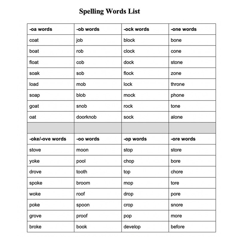 1st 2nd 3rd 4th Grade Vocabulary Spelling Grammar Writing - Etsy