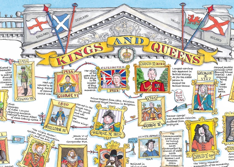 POSTER Kings and Queens by Amanda Loverseed A2 History UK - Etsy