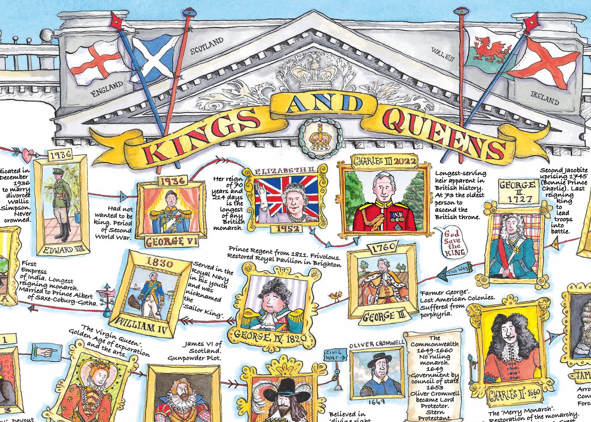 POSTER Kings and Queens by Amanda Loverseed A2 History UK England ...