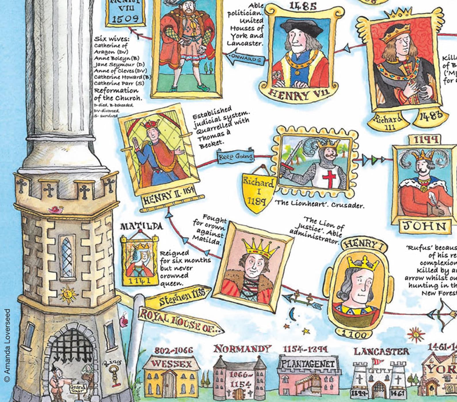 POSTER Kings and Queens by Amanda Loverseed A2 History UK England ...
