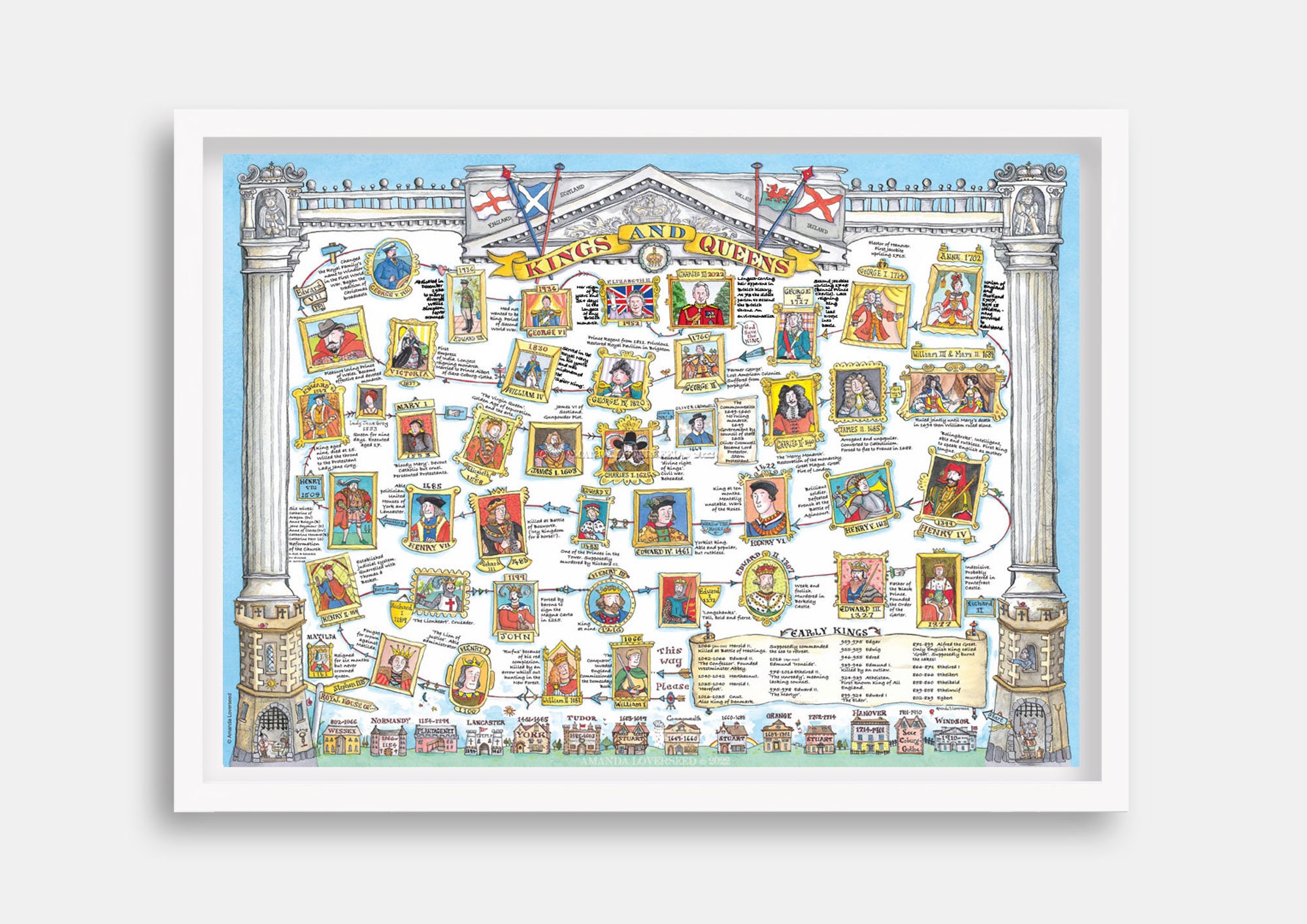 POSTER Kings and Queens by Amanda Loverseed A2 History UK England ...