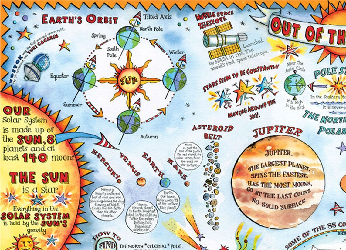 POSTER Outer Space Out of This World Amanda Loverseed A2 Fun Facts ...