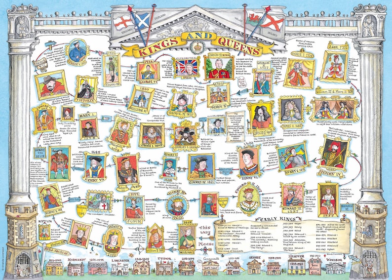 POSTER Kings and Queens by Amanda Loverseed A2 History UK England ...