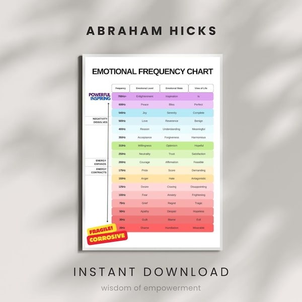 Emotional Guidance Scale Abraham Hicks, Poster, Vibrational Emotional ...
