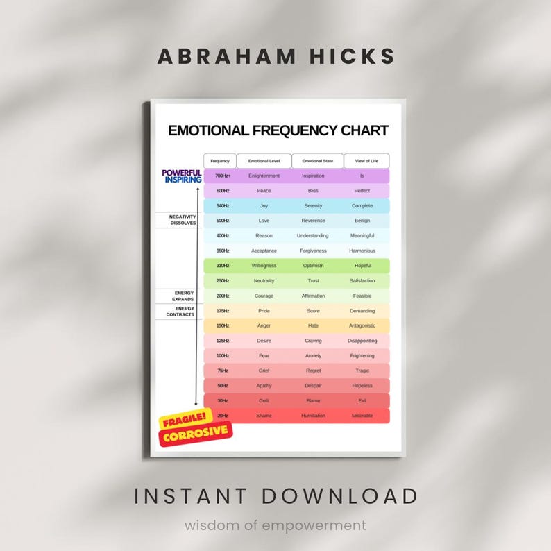 Emotional Vibration Chart: Abraham Hicks Guidance Scale (printable PDF ...