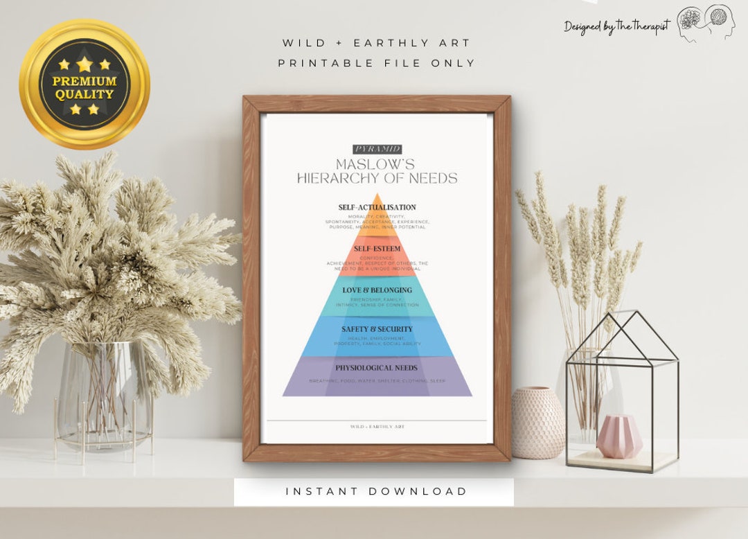 Colour Digital Pyramid Maslow Hierarchy of Needs Printable Poster ...