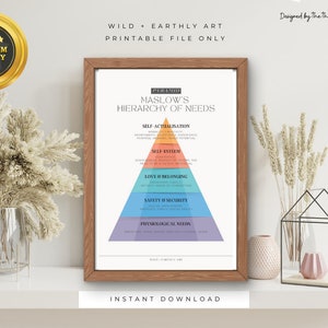 Colour Digital Pyramid Maslow Hierarchy of Needs Printable Poster ...