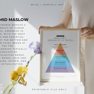 Colour Digital Pyramid Maslow Hierarchy of Needs Printable Poster ...