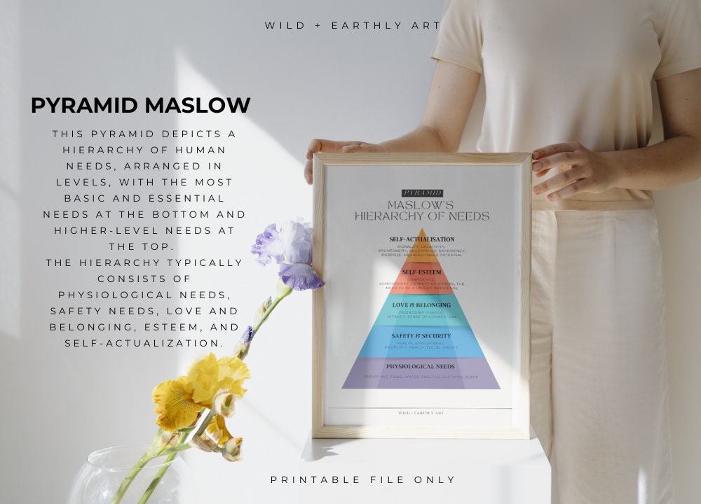 Colour Digital Pyramid Maslow Hierarchy of Needs Printable - Etsy