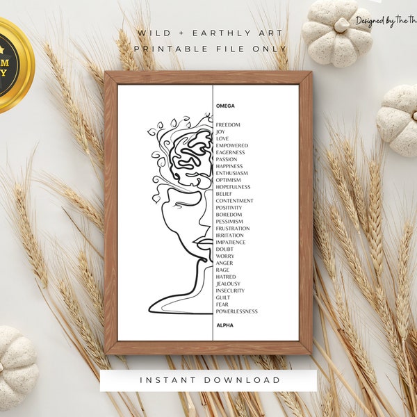 Emotional Guidance Scale Abraham Hicks, Poster, Vibrational Emotional ...