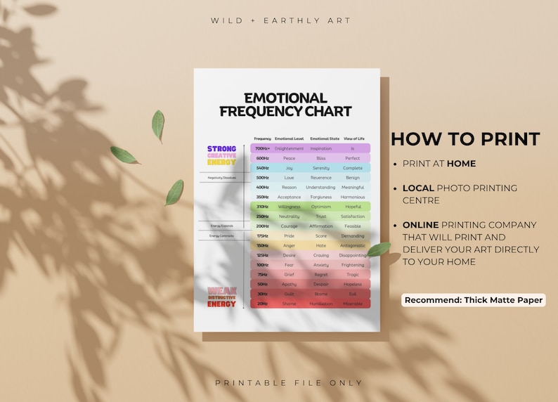 Emotional Vibration Chart, Frequency Download, High Vibration, Abraham ...