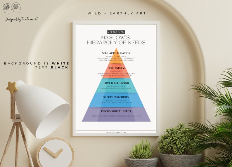 Maslow's Hierarchy of Needs Pyramid Poster: Therapy Office Decor ...