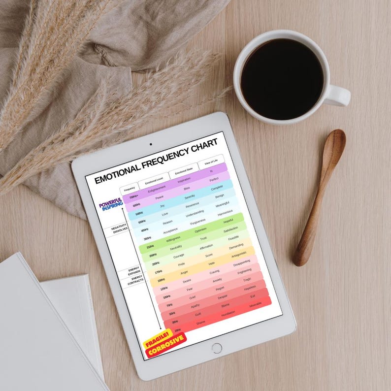 Emotional Vibration Chart: Abraham Hicks Guidance Scale (printable PDF ...