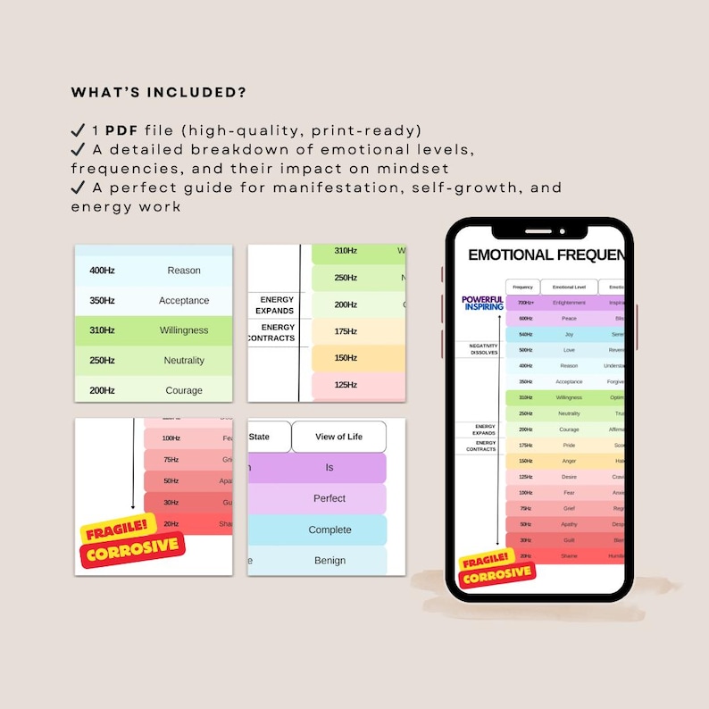 Emotional Vibration Chart: Abraham Hicks Guidance Scale (printable PDF ...