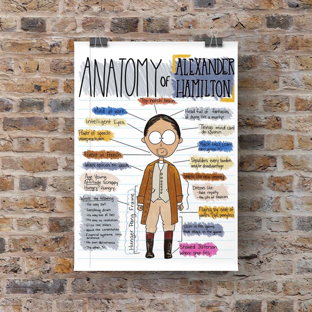 Anatomy of Alexander Hamilton - Digital Print - Etsy